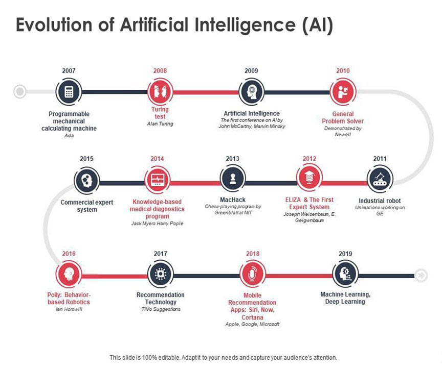Revolutionizing The World With Artificial intelligence ?? - Bytelink ...
