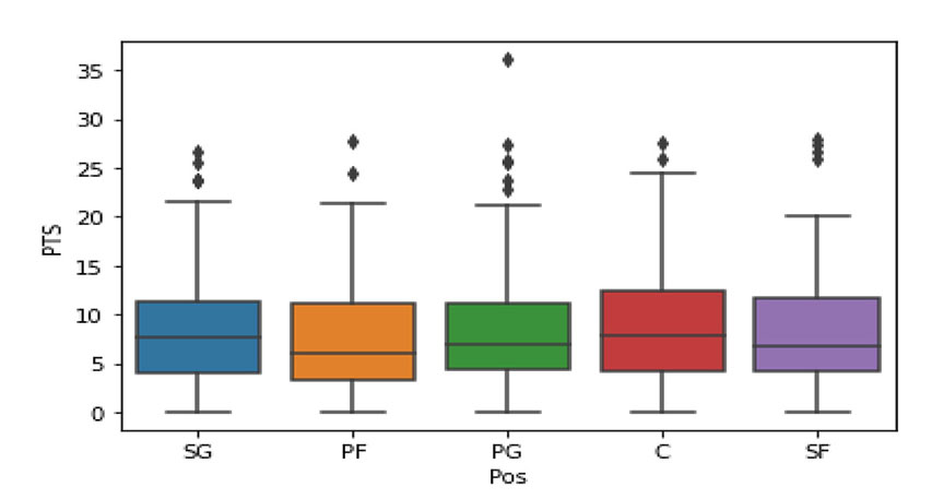 Designing a Machine Learning Model from Scratch - Bytelink Systems