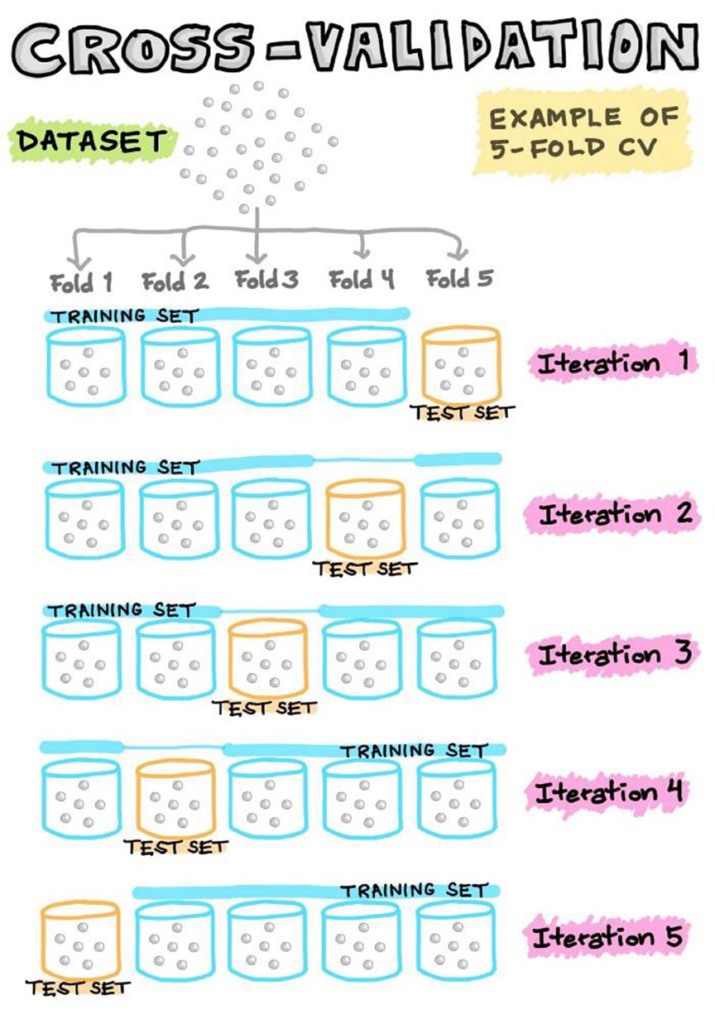 Designing a Machine Learning Model from Scratch - Bytelink Systems